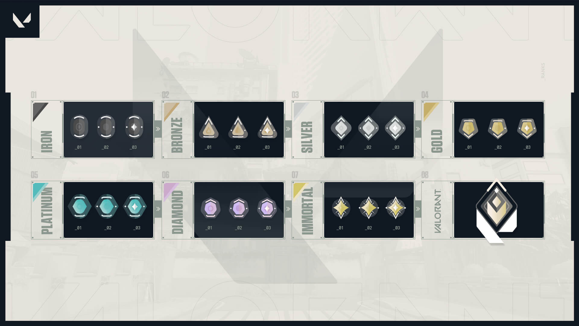 Understanding the ELO Ranking System in Valorant - BattleXO